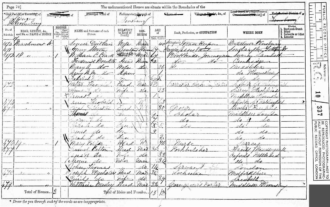 1871 UK Census Source