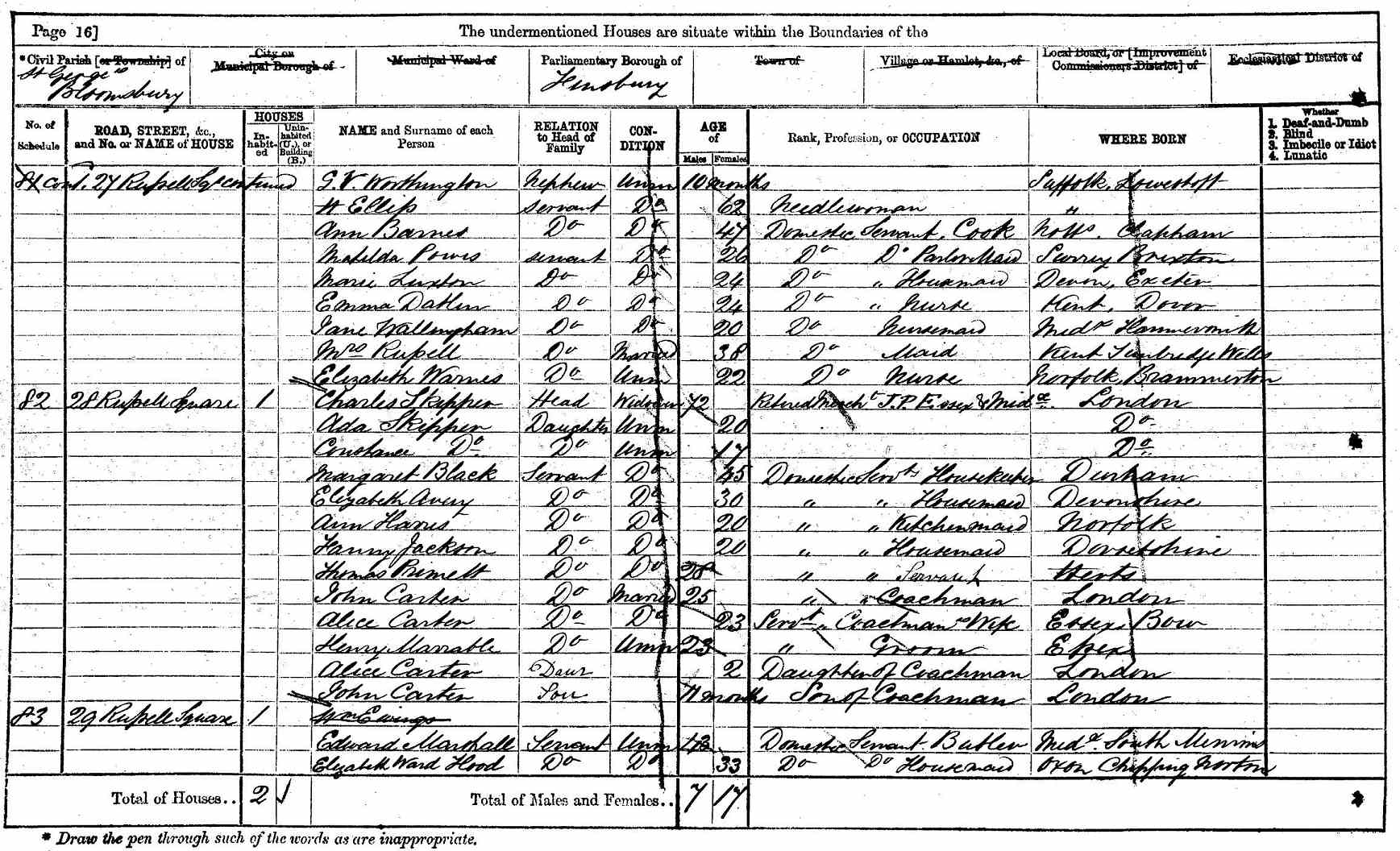 1871 UK Census Source