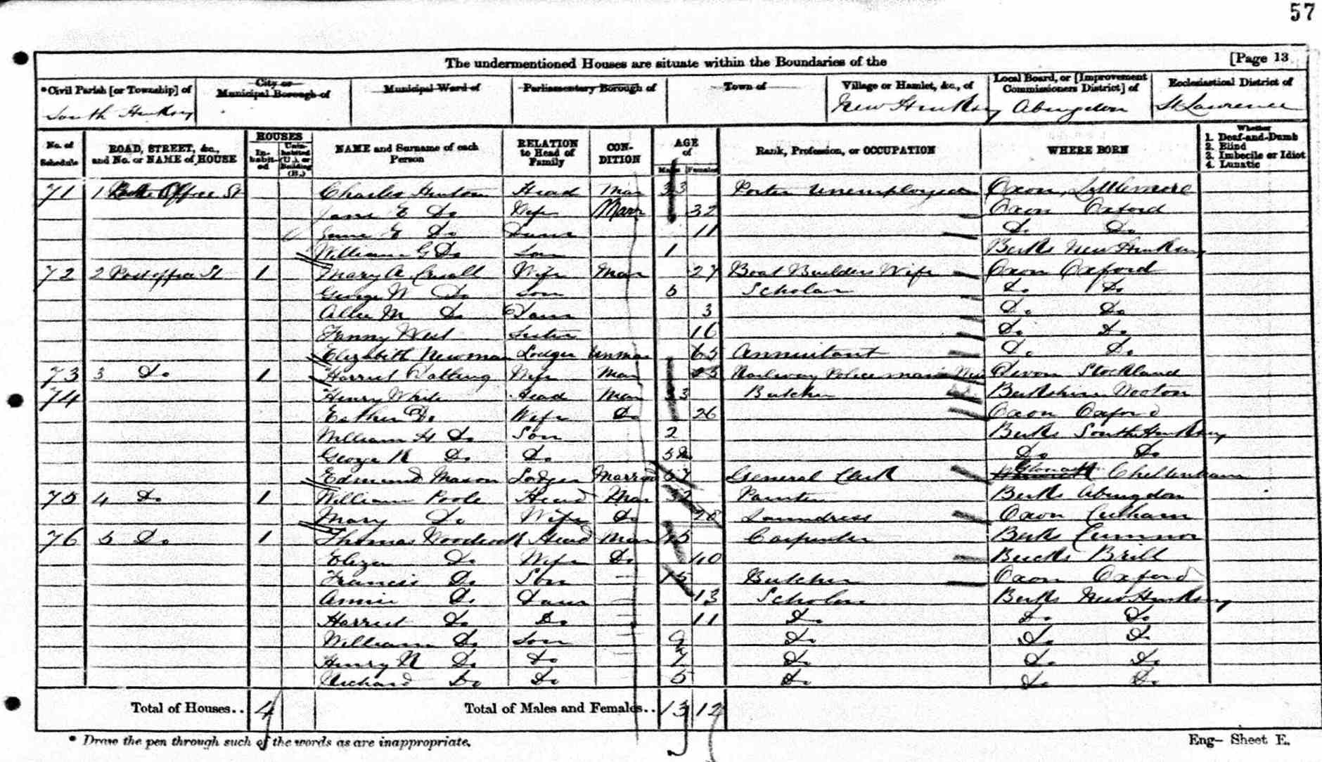 1871 UK Census Source