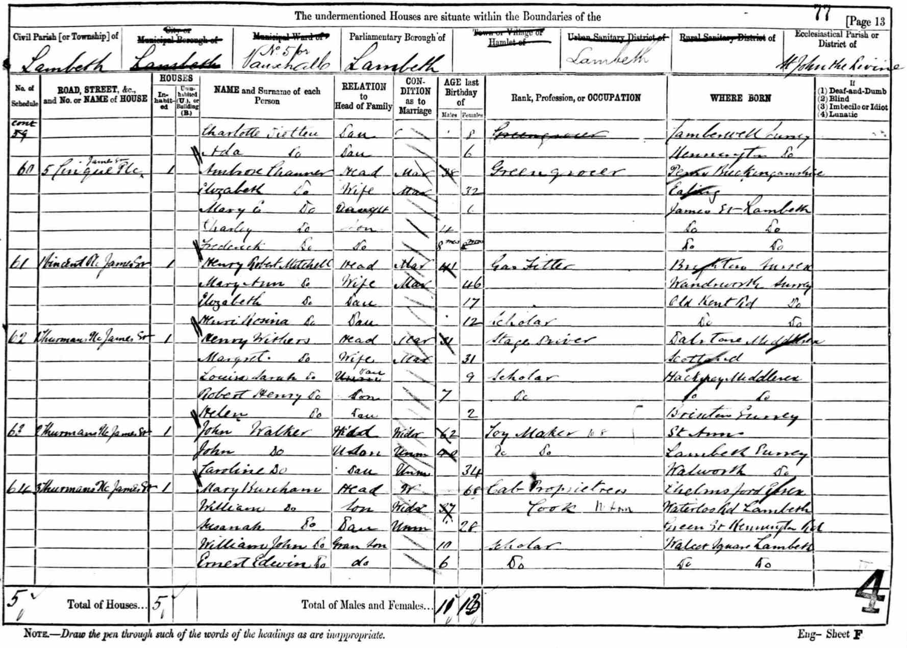 1881 UK Census Source